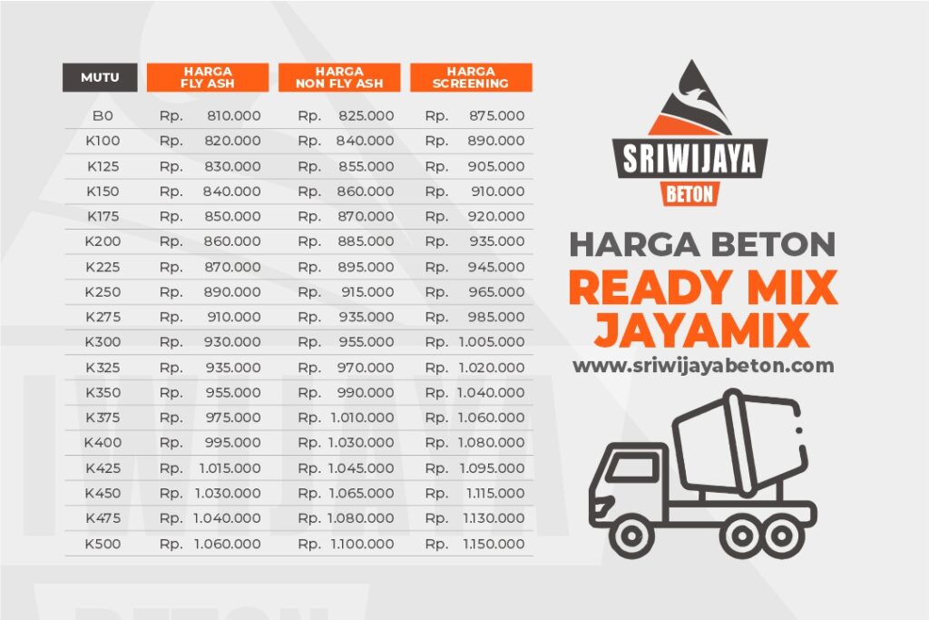 Harga Beton Ready Mix Per M3 - Juni 2026